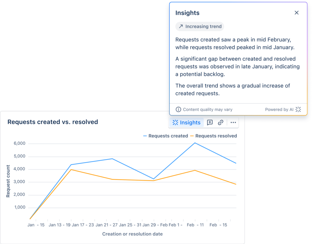 Descubre todas las novedades de Atlassian Intelligence - Atlassian Sngular